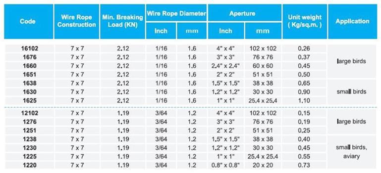 Bird Enclosure Netting Supplier, Bird Aviary Mesh, Bird Aviary Netting